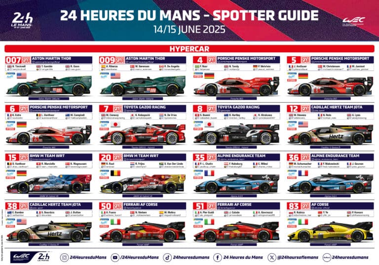 Boxengasses Le Mans Guide 2025: Flest danskere nogensinde i kamp om ...