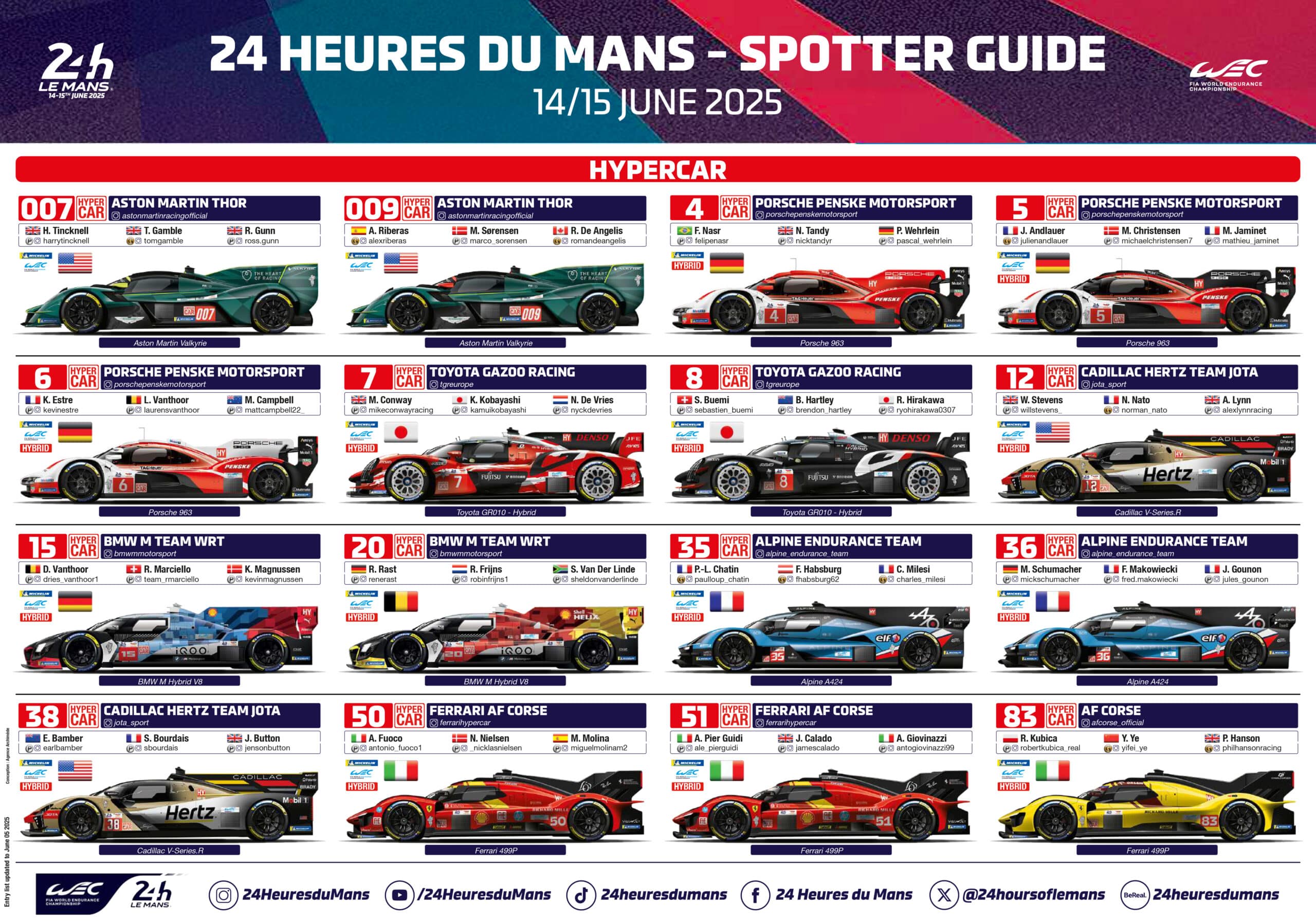 Boxengasses Le Mans Guide 2025: Flest danskere nogensinde i kamp om ...